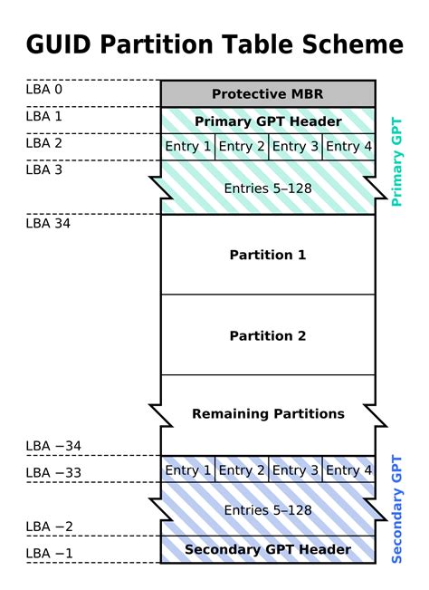 Mbr Vs Gpt Partition What To Choose And What Is The Difference