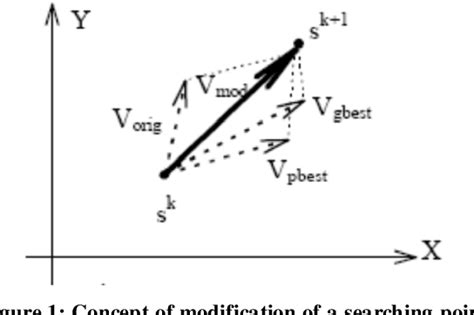 figure 1 from multiobjective optimal power flow using particle swarm optimization semantic scholar