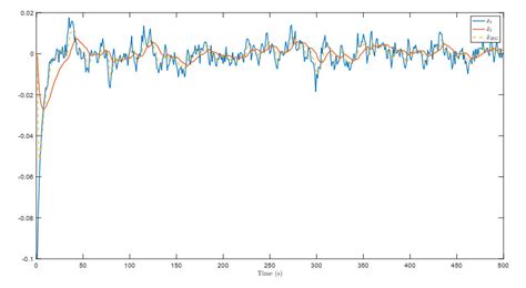 backstepping based state estimation for a class of stochastic nonlinear systems