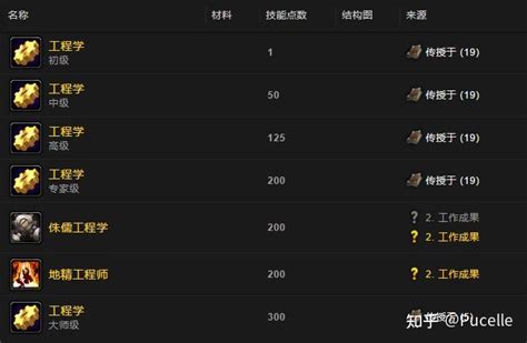 魔兽世界怀旧服 TBC 工程学指南 知乎