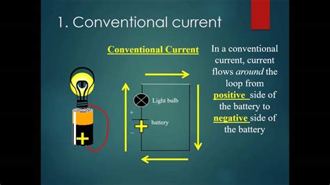 Chapter 15 Current Electricity Part 1 Conventional And Electron