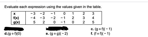 answered evaluate each expression using the… bartleby
