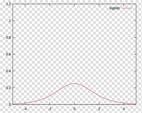plot graph of a function matlab sigmoid function cartesian coordinate system logistic