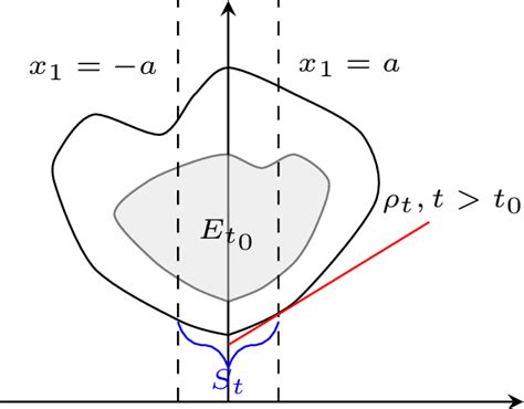 figure 2 from the limit of the inverse mean curvature flow on a torus semantic scholar