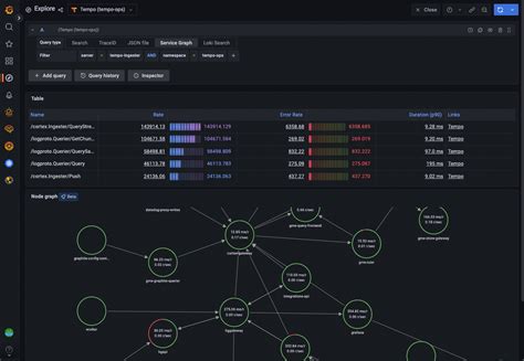 grafana tempo 1 5 release new metrics features with opentelemetry parquet support and the