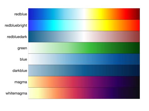 an easy way to generate custom colormaps in matplotli