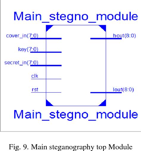 figure 8 from design and implementation of lifting based wavelet and adaptive lsb steganography