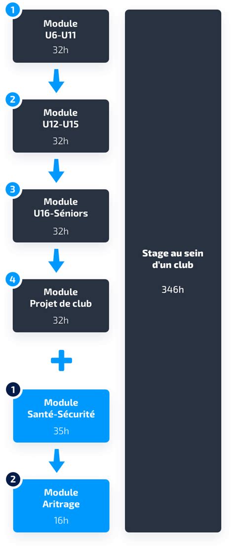 BMF Contenu Prix Et Guide Complet Du Brevet De Moniteur De Football