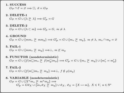 lnmu—a nondeterministic unification algorithm download scientific diagram