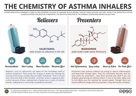 inhaler color codes