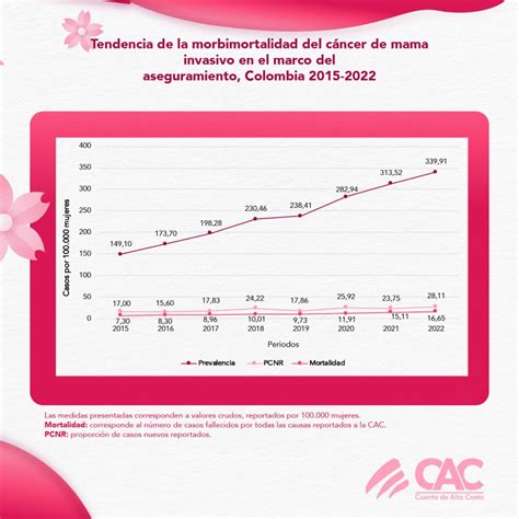 Día mundial de la lucha contra el cáncer de mama 2023 Cuenta de Alto