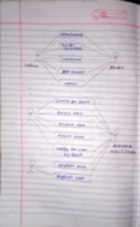 Solution Ooad Uml Diagrams Class Notes Studypool
