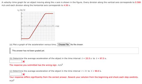 solved a velocity time graph for an object moving along the