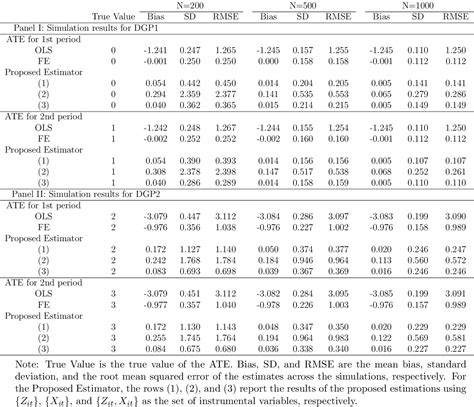 estimation of average treatment effects using panel data when treatment effects are