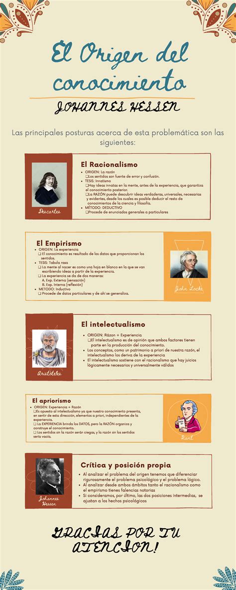 Infografia EL Origen DEL Conocimiento El Origen Del Conocimiento Las