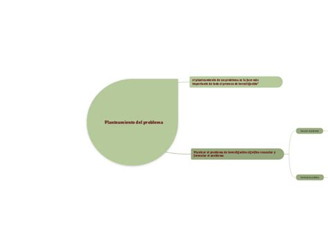Planteamiento Del Problema Mind Map