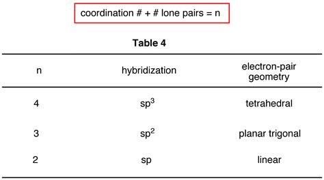 mariepreapchem hybridization