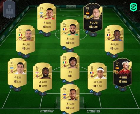 Fifa Mejores Plantillas Para Empezar Ultimate Team Seg N Las