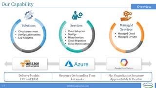 DevOps Cloud The Essentials For Digital Transformation PPT