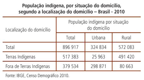 IBGE mapeia a população indígena Agência de Notícias