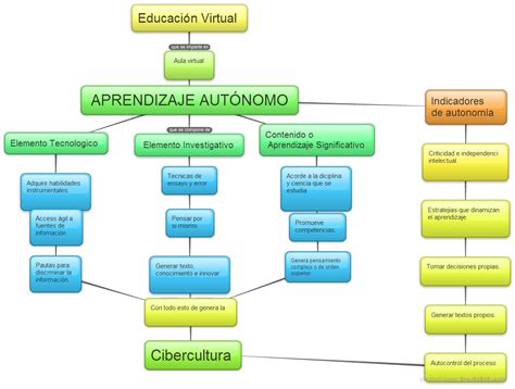 Curso propedéutico UnADM
