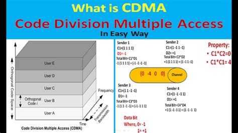 what is cdma code division multiple access in mobile communication youtube