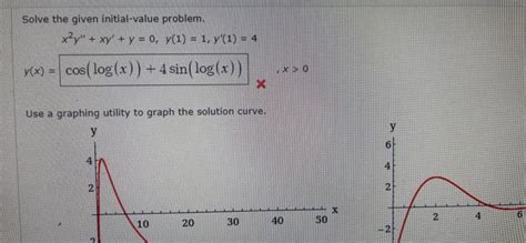 solved solve the given initial value problem x2y xy y
