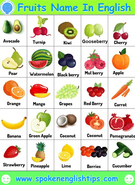 Learn Fruits Name In English A Fruit S Names With Pictures Here You