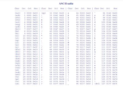 Ascii Tabella Completa