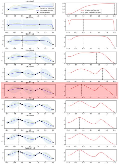 hyperparameter optimization for neural networks — neupy 51 off