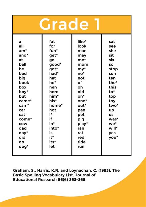 Basic Vocabulary Words For Esl Beginners
