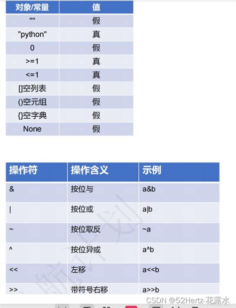 《python：从入门到精通》第四章 基本数据类型 x 3 4j type x 结果是 csdn博客