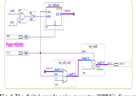 figure 6 from design and implementation of a digital anti aliasing filter using fpga for