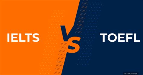 Toefl Vs IELTS Vs Duolingo