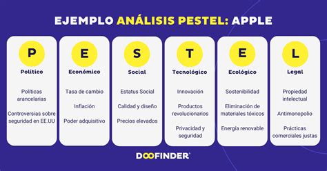 An Lisis Pestel Qu Es Y C Mo Se Hace Con Ejemplos