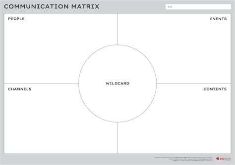 The Communication Matrix BigName