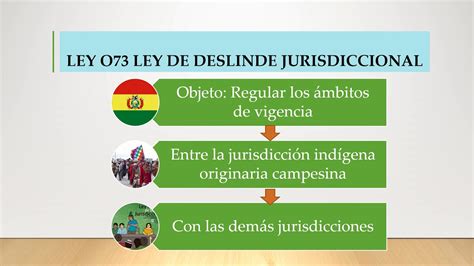 JURISDICCIÓN INDÍGENA ORIGINARIA CAMPESINA 1 YouTube