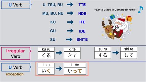 Japanese TE Form Song YouTube