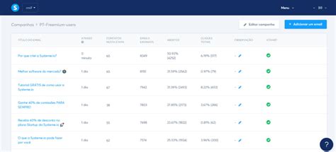 10 tipos de emails que você deve usar exemplos de sucesso