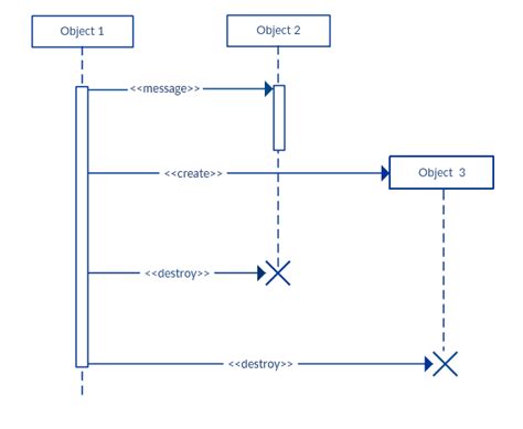 Collaboration Diagram Example Sinnaps Cloud Project Management