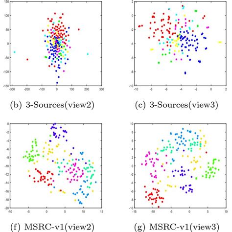 the visualized clustering results of csne on 3 sources dataset and msrc v1 download scientific