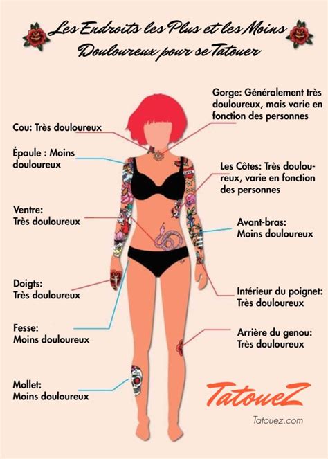 Les 10 Emplacements Du Corps Les Plus Douloureux Pour Se Faire Tatouer