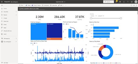 Power Bi Dashboard Tutorial Datacamp Nbkomputer