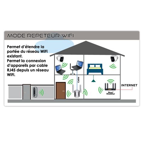 Répéteur WiFi RBCA Systems WN531W2 RBCA systems