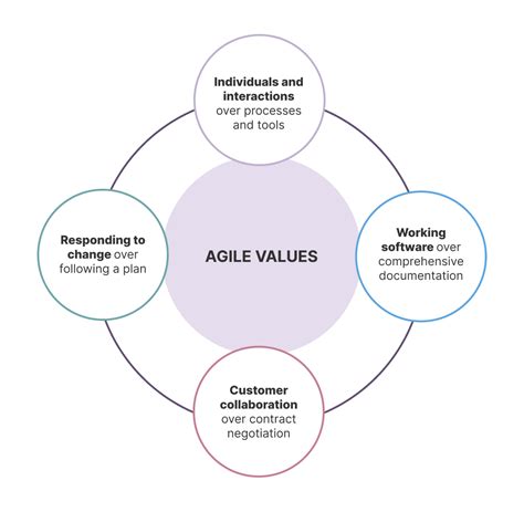 12 most common agile development methodologies aha software