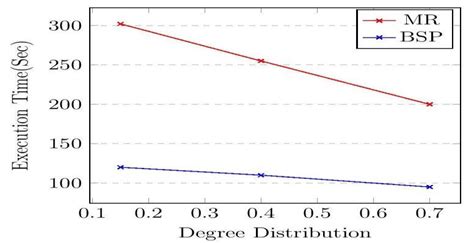 scalability with respect to graph structure download scientific diagram