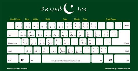InPage Phonetic Urdu Keyboard Layout Dockmeva