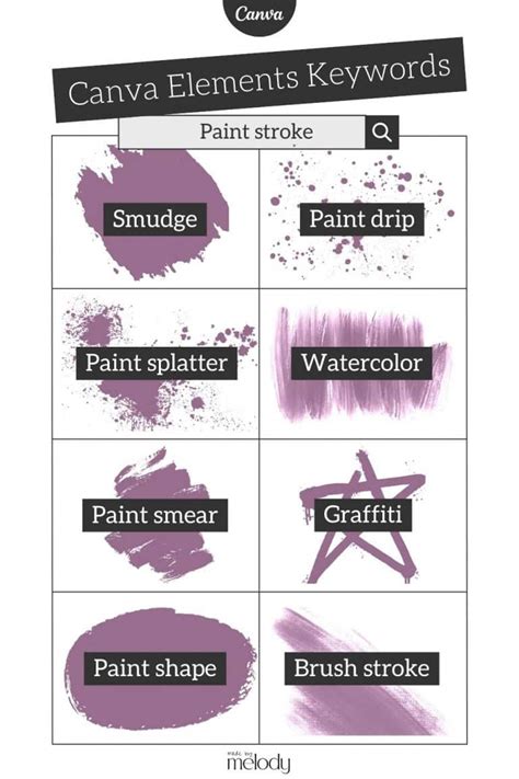 Best Canva Elements Keywords List For Illustrations