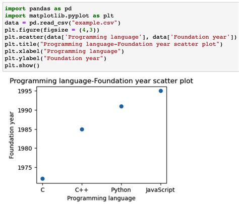 How Do I Change The Figure Size Of Figures Drawn With Matplotlib