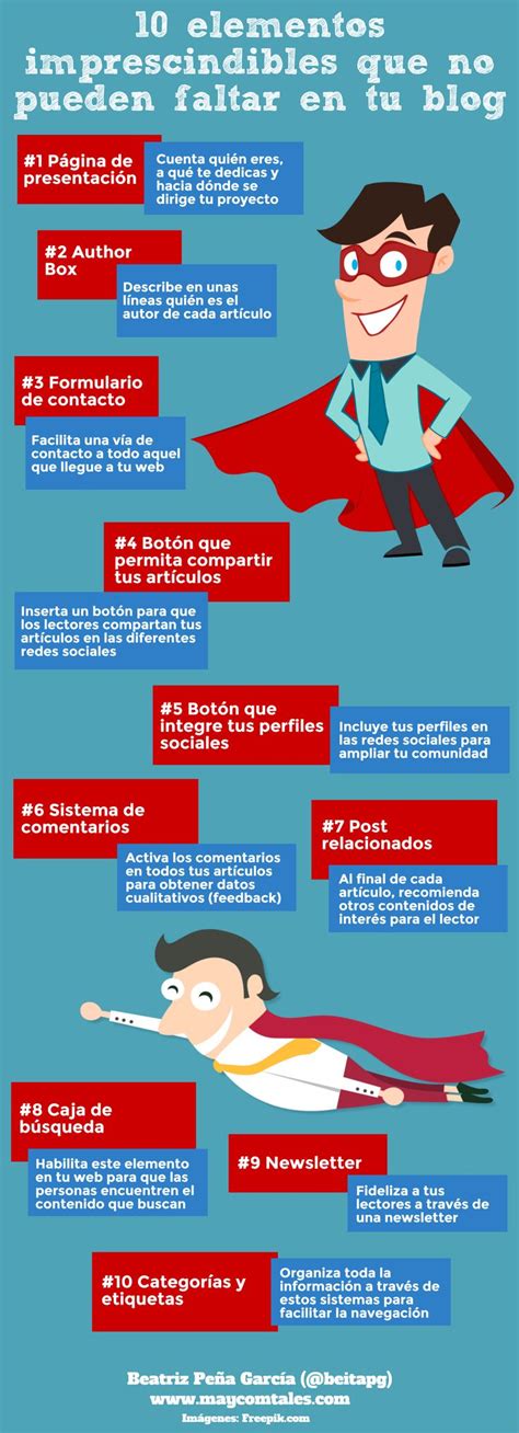 10 Elementos Imprescindibles Que No Pueden Faltar En Tu Blog